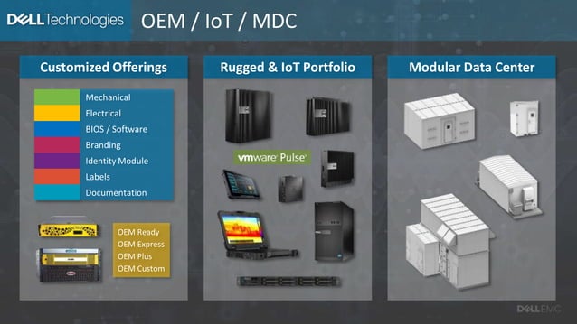 DELL Technologies - The Complete Portfolio in 25 Minutes | PPTX | Cloud ...
