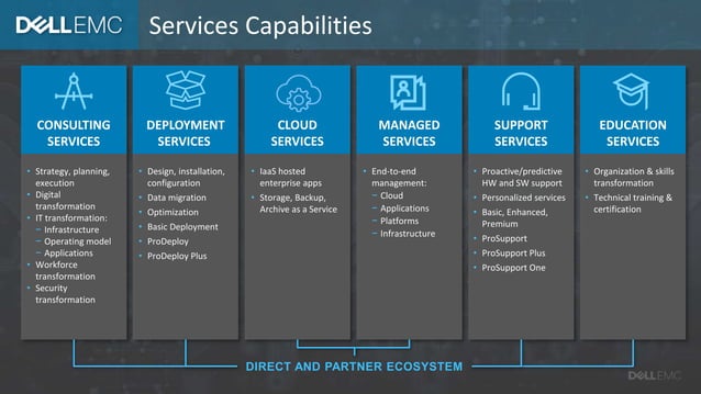 DELL Technologies - The Complete Portfolio in 25 Minutes | PPTX | Cloud ...
