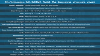 DELL Technologies - The Complete Portfolio in 25 Minutes | PPTX