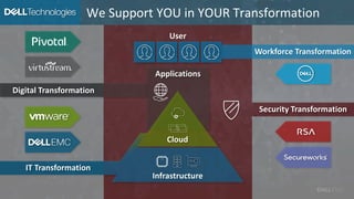 DELL Technologies - The Complete Portfolio in 25 Minutes | PPTX