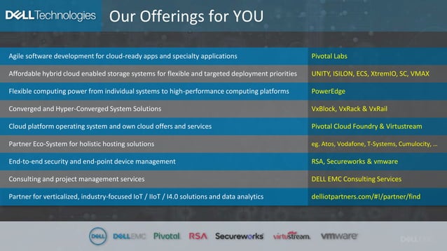DELL Technologies - The Complete Portfolio in 25 Minutes | PPTX | Cloud ...