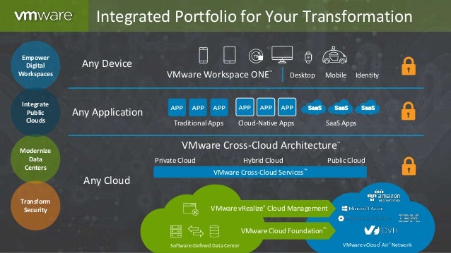 DELL Technologies - The Complete Portfolio in 25 Minutes