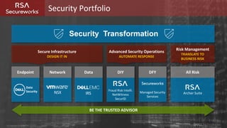 Dell Technologies - The Portfolio in 20+9 Minutes | PPTX