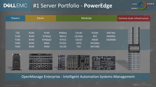 Dell Technologies - The Portfolio in 20+9 Minutes | PPTX