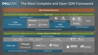 Dell Technologies - The Portfolio in 20+9 Minutes | PPTX