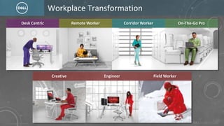 Dell Technologies - The Portfolio in 20+9 Minutes | PPTX