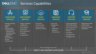 Dell Technologies - The Portfolio in 20+9 Minutes | PPTX