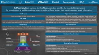 Dell Technologies - The Portfolio in 20+9 Minutes | PPTX