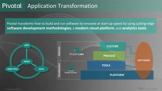Dell Technologies - The Portfolio in 20+9 Minutes | PPTX