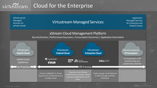 Dell Technologies - The Portfolio in 20+9 Minutes | PPTX