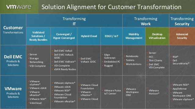 Dell Technologies - The Portfolio in 20+9 Minutes