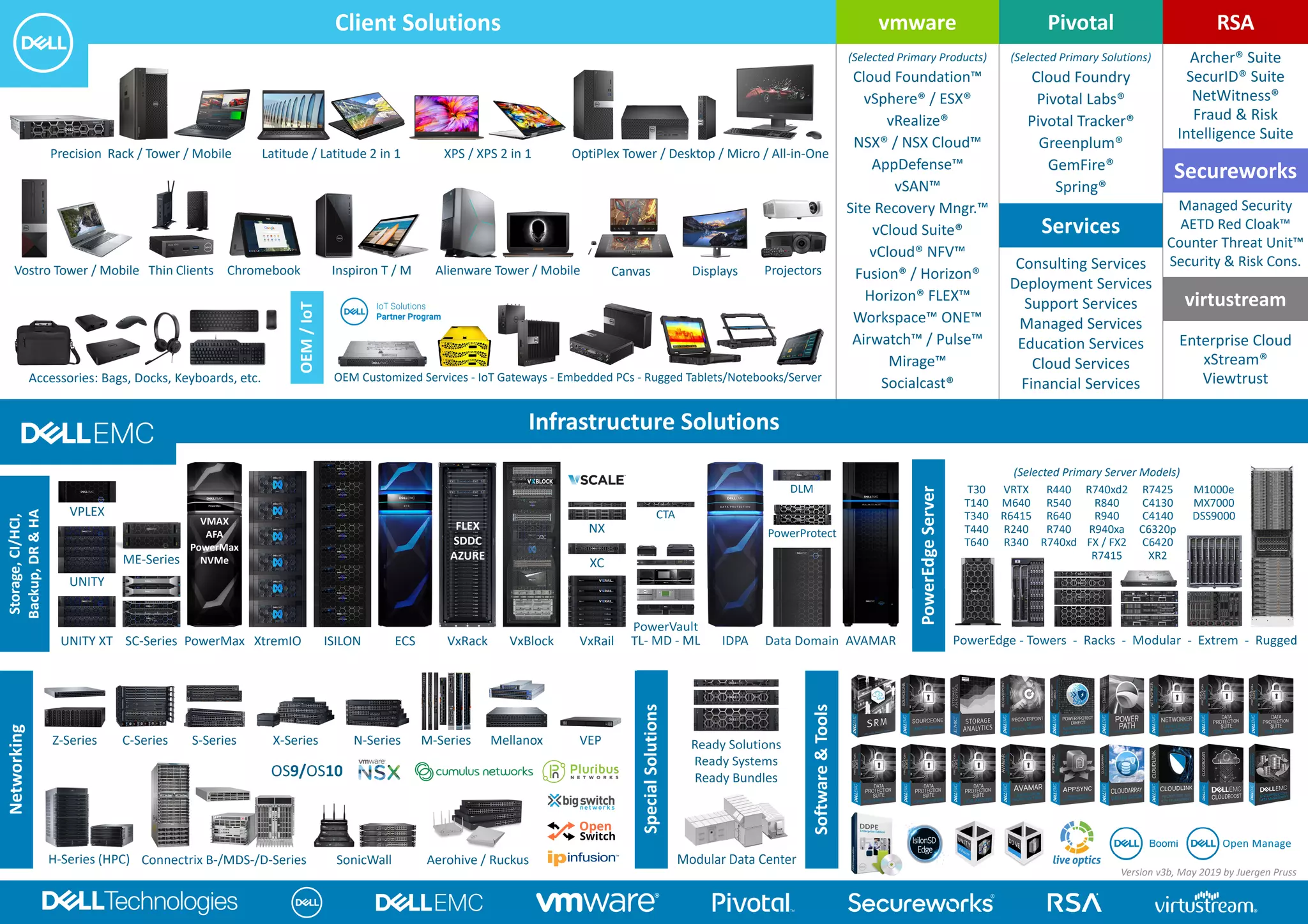 Dell Technologies Portfolio On One Single Page - POSTER - May 2019 | PDF