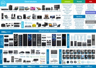 Dell Technologies Portfolio On One Single Page - POSTER - May 2019 | PDF
