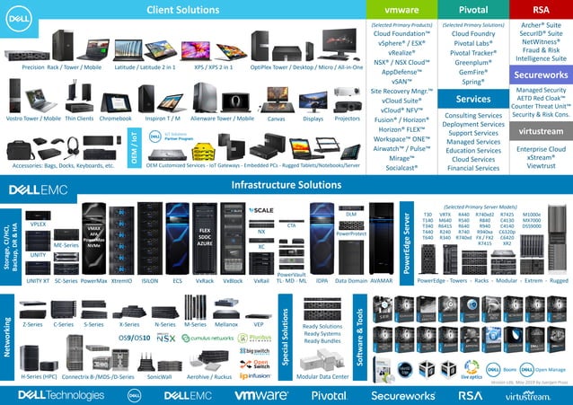 Dell Technologies Portfolio On One Single Page - POSTER - May 2019 ...