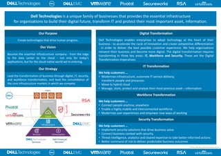 Dell Technologies Portfolio On One Single Page - POSTER - May 2019 | PDF