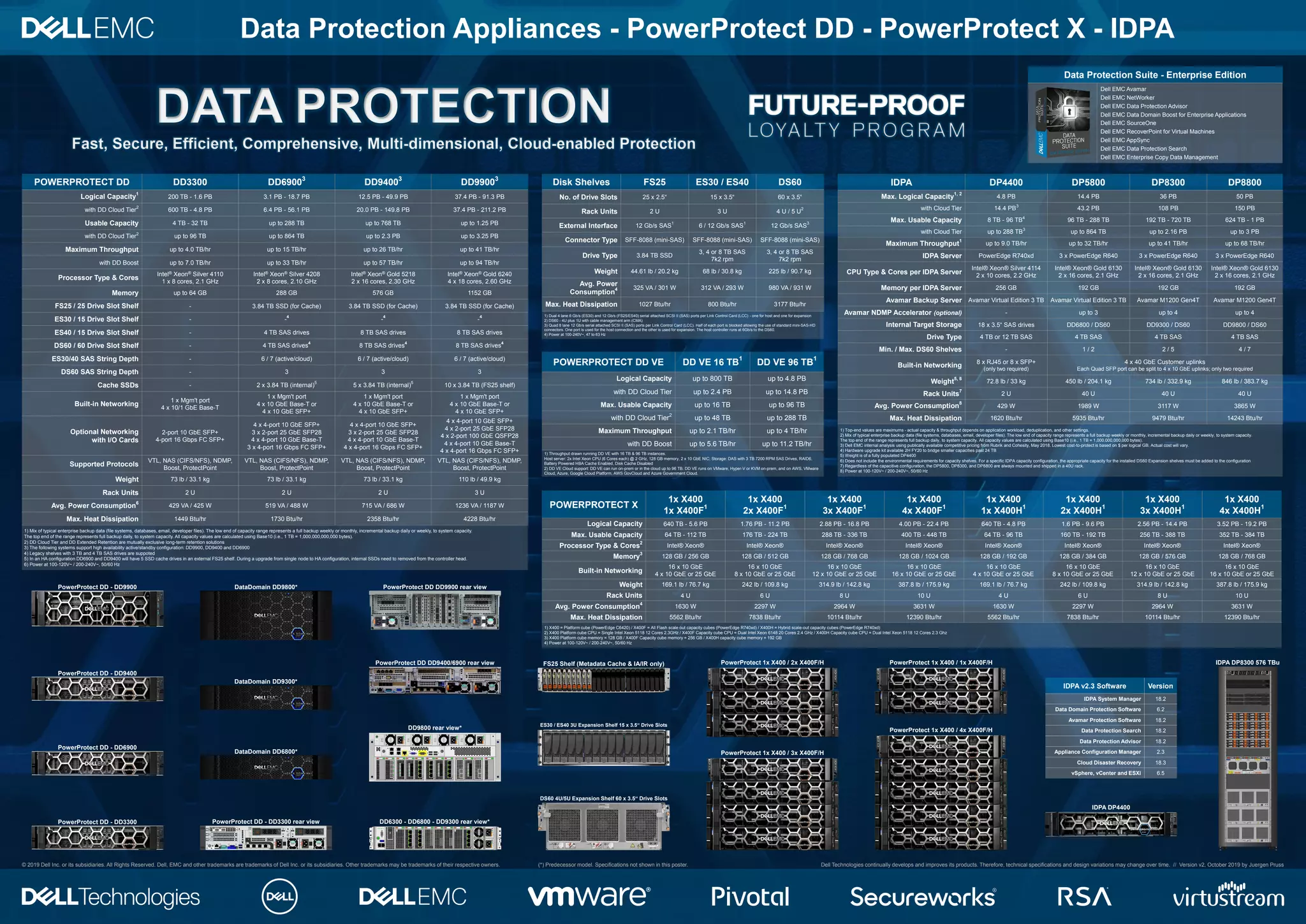 Dell Technologies Dell EMC Data Protection Solutions On One Single Page ...