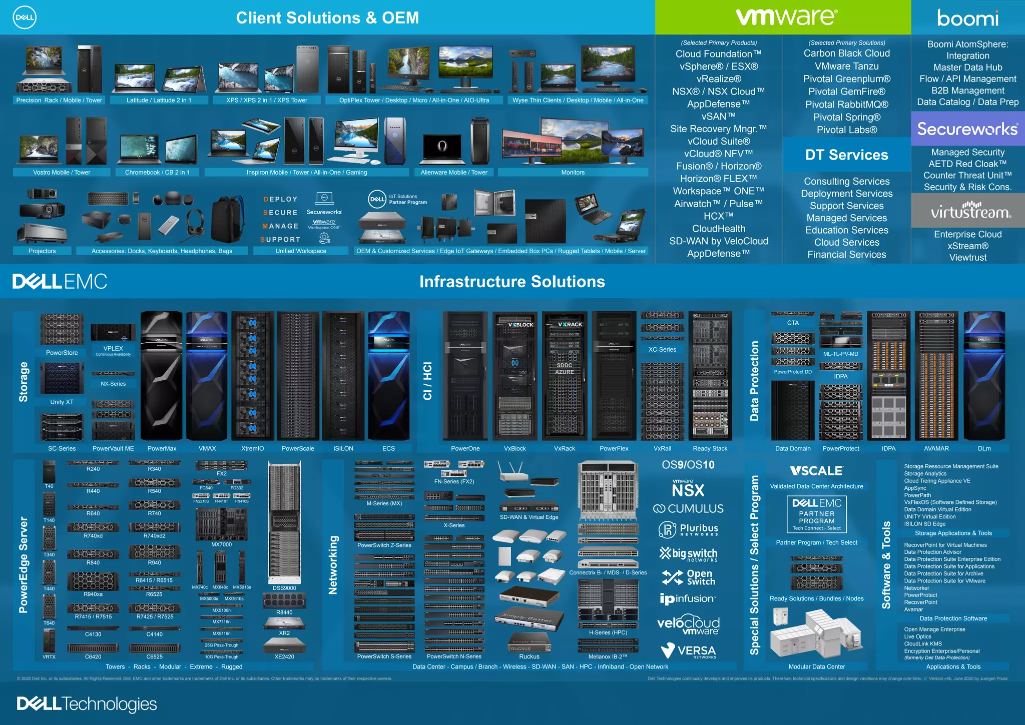 Dell Technologies Portfolio On One Single Page - POSTER - v4b June 2020 ...