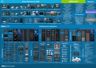 Dell Technologies Portfolio On One Single Page - POSTER - v4b June 2020 ...