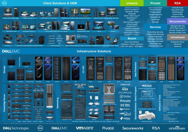 Dell Technologies Portfolio On One Single Page - POSTER - v4 September 2019 | PPT