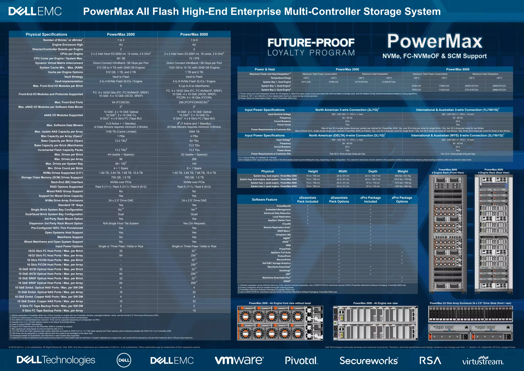 Dell Technologies Dell EMC POWERMAX Storage On One Single Page - POSTER - v1a September 2019 | PDF