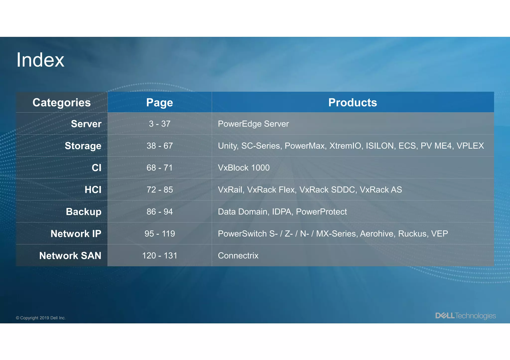 Dell Technologies - The Complete ISG Hardware Portfolio | PDF