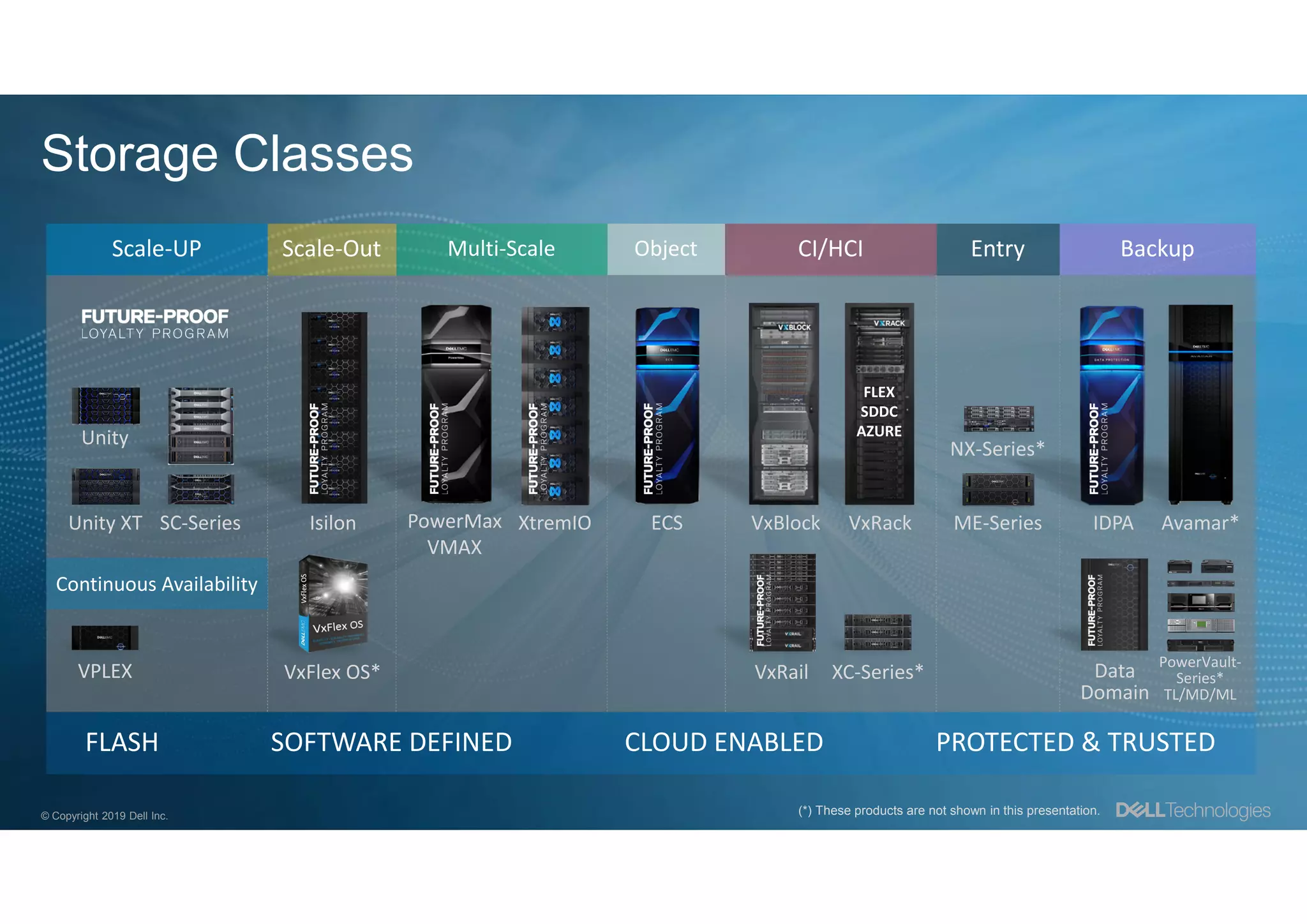 Dell Technologies - The Complete ISG Hardware Portfolio | PDF
