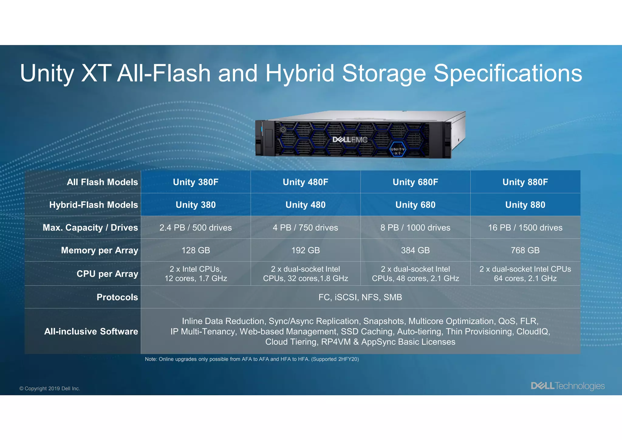 Dell Technologies - The Complete ISG Hardware Portfolio | PDF