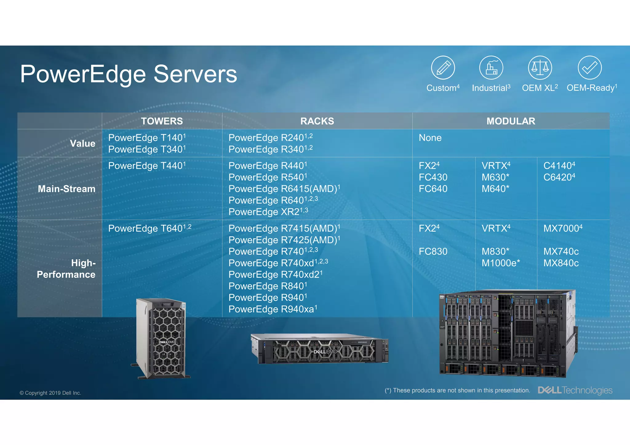 Dell Technologies - The Complete ISG Hardware Portfolio | PDF