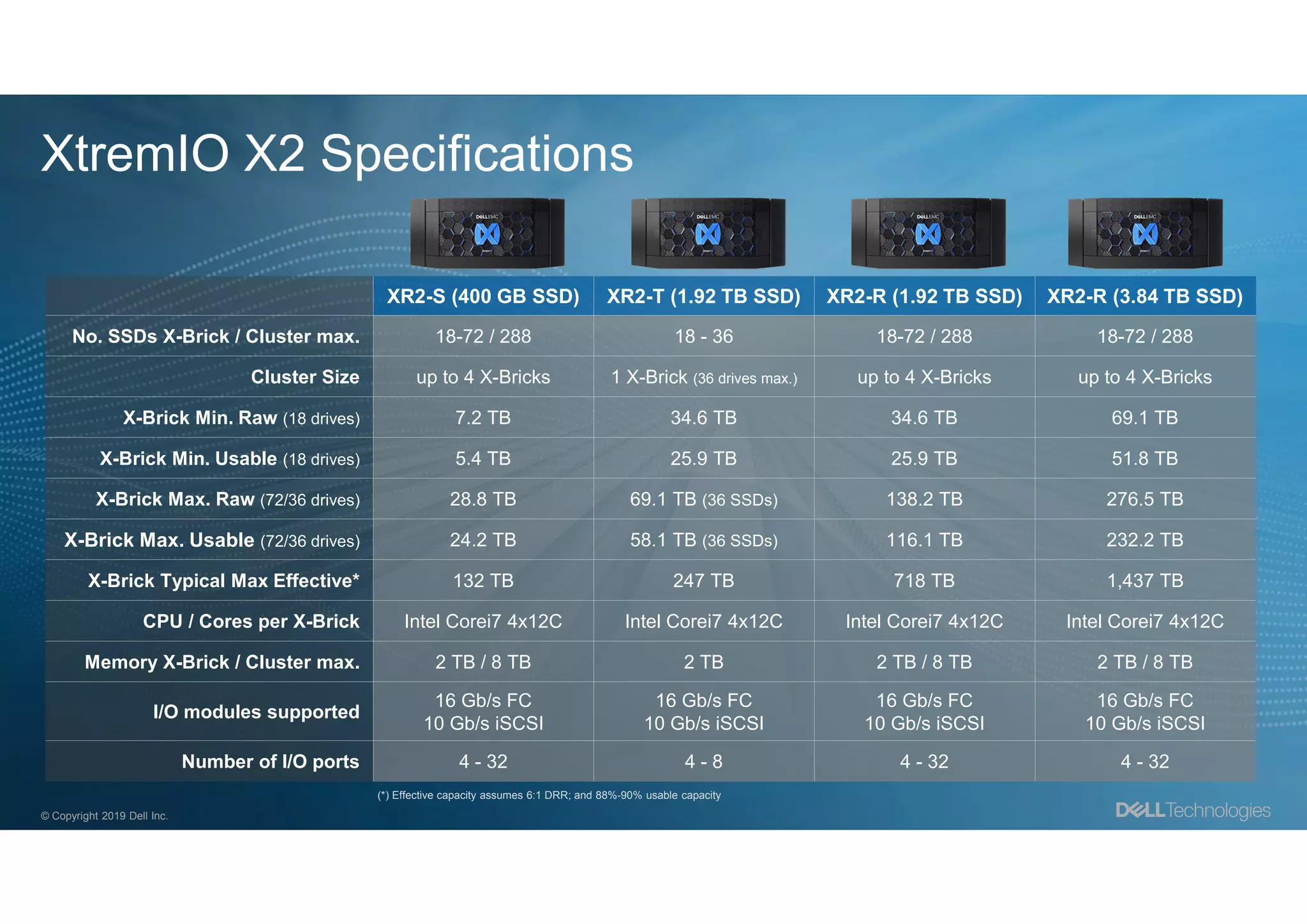 Dell Technologies - The Complete ISG Hardware Portfolio | PDF