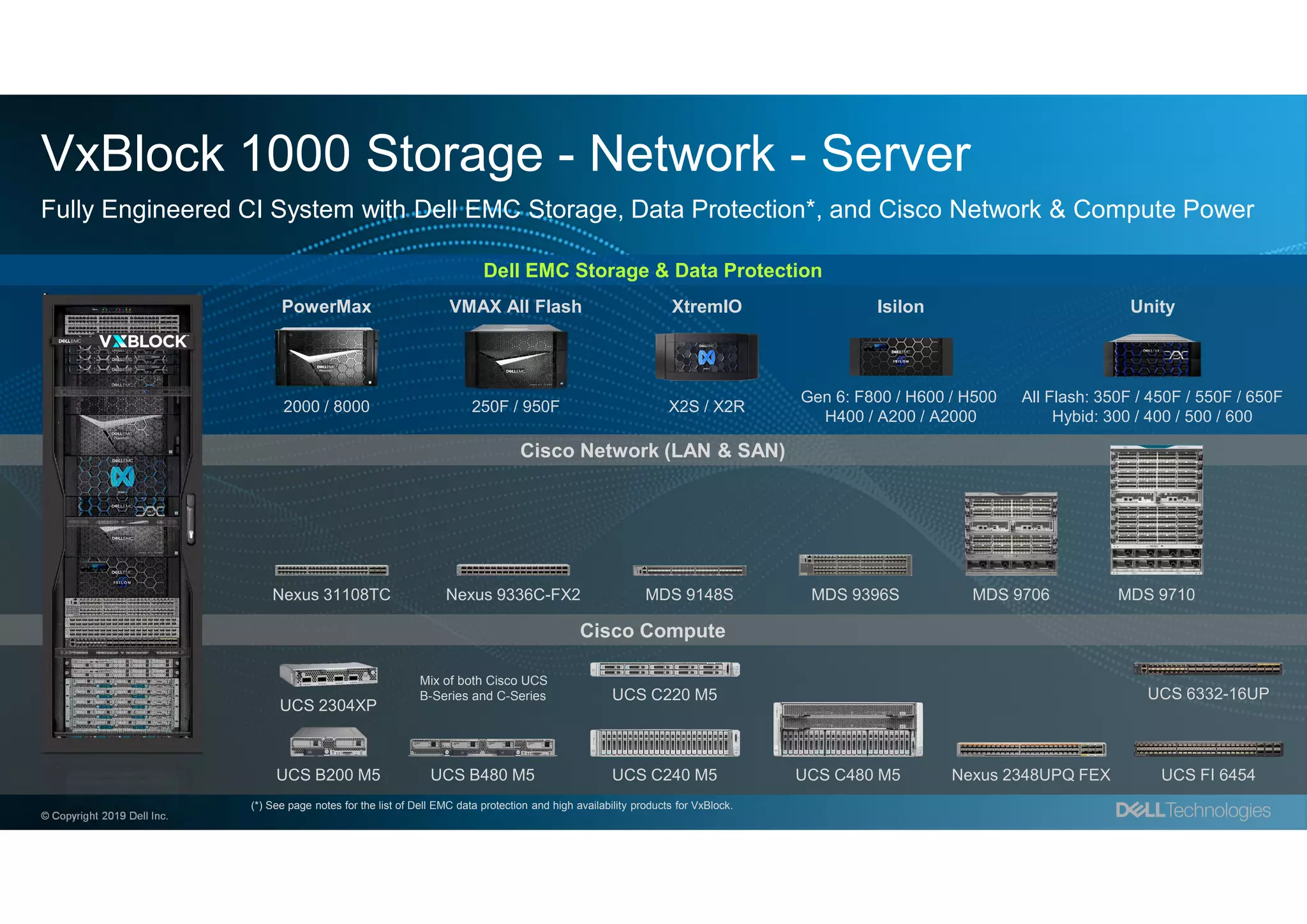 Dell Technologies - The Complete ISG Hardware Portfolio | PDF
