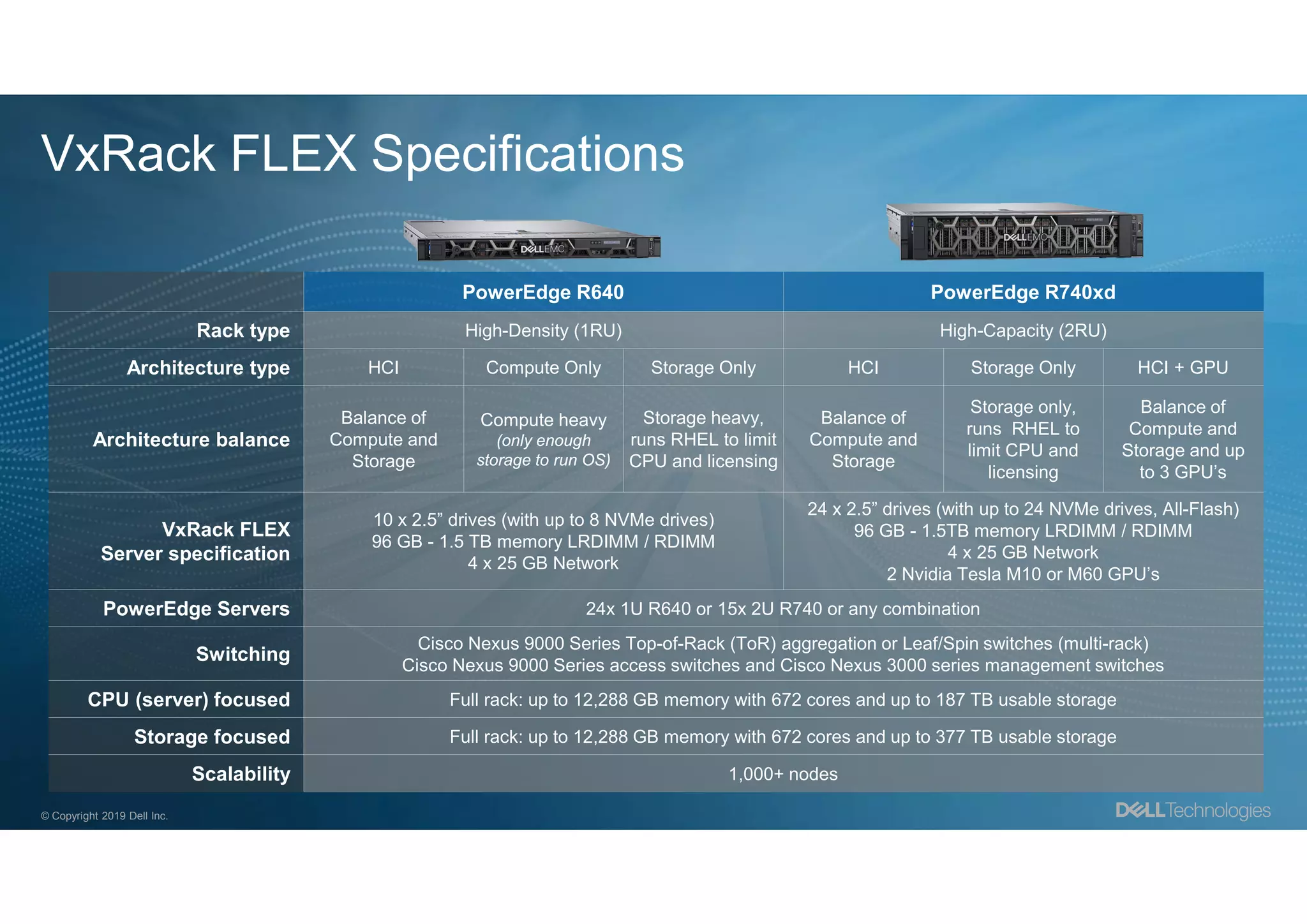 Dell Technologies - The Complete ISG Hardware Portfolio | PDF