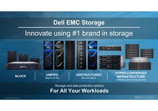 Dell Technologies - The Complete ISG Hardware Portfolio | PDF