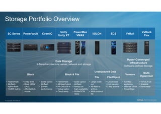 Dell Technologies - The Complete ISG Hardware Portfolio | PDF