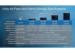 Dell Technologies - The Complete ISG Hardware Portfolio | PDF