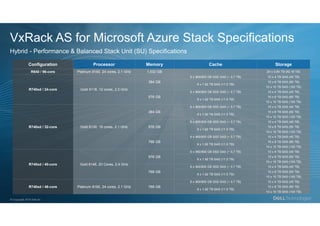 Dell Technologies - The Complete ISG Hardware Portfolio | PDF