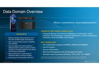 Dell Technologies - The Complete ISG Hardware Portfolio | PDF