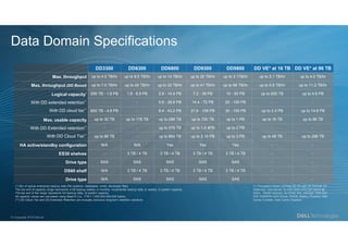 Dell Technologies - The Complete ISG Hardware Portfolio | PDF