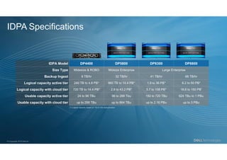 Dell Technologies - The Complete ISG Hardware Portfolio | PDF