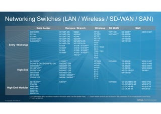 Dell Technologies - The Complete ISG Hardware Portfolio | PDF