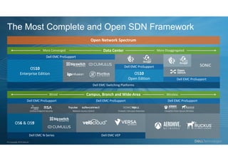 Dell Technologies - The Complete ISG Hardware Portfolio | PDF