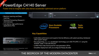 Dell and NVIDIA for Your AI workloads in the Data Center | PPTX