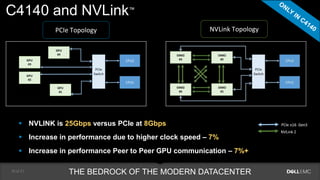 Dell and NVIDIA for Your AI workloads in the Data Center | PPTX