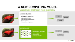 Dell and NVIDIA for Your AI workloads in the Data Center | PPTX