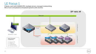 Dell UPS Management Software Networking Examples | PPT