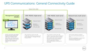 Dell UPS Management Software Networking Examples | PPT