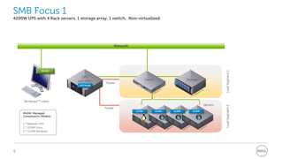 Dell UPS Management Software Networking Examples | PPT