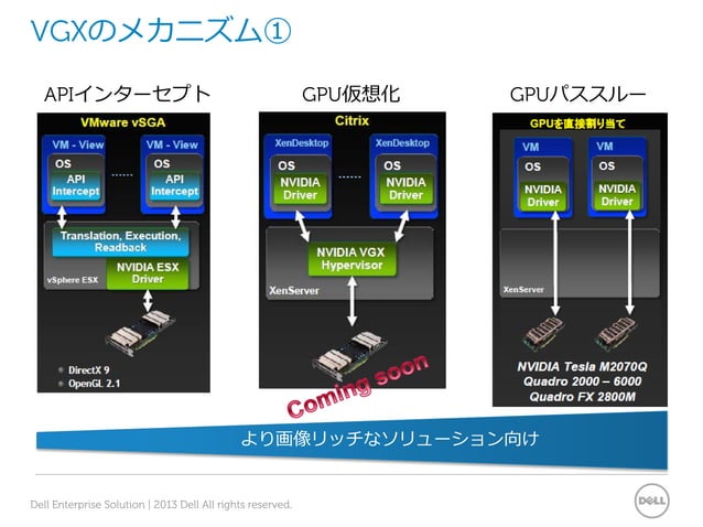 Dell VGX solution | PPT
