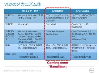 Dell VGX solution | PPT