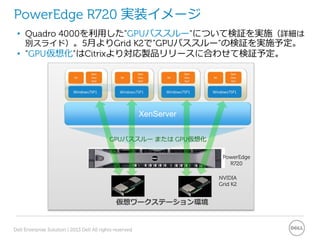 Dell VGX solution | PPT