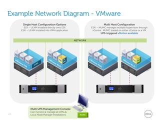 Dell UPS | Power Management in the Virtualized World | PDF | Operating ...